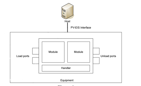 SEMI GEM vs. PV2 - 珂矽信息技术（上海）有限公司