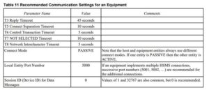 SEMI E37 - 珂矽信息技术（上海）有限公司